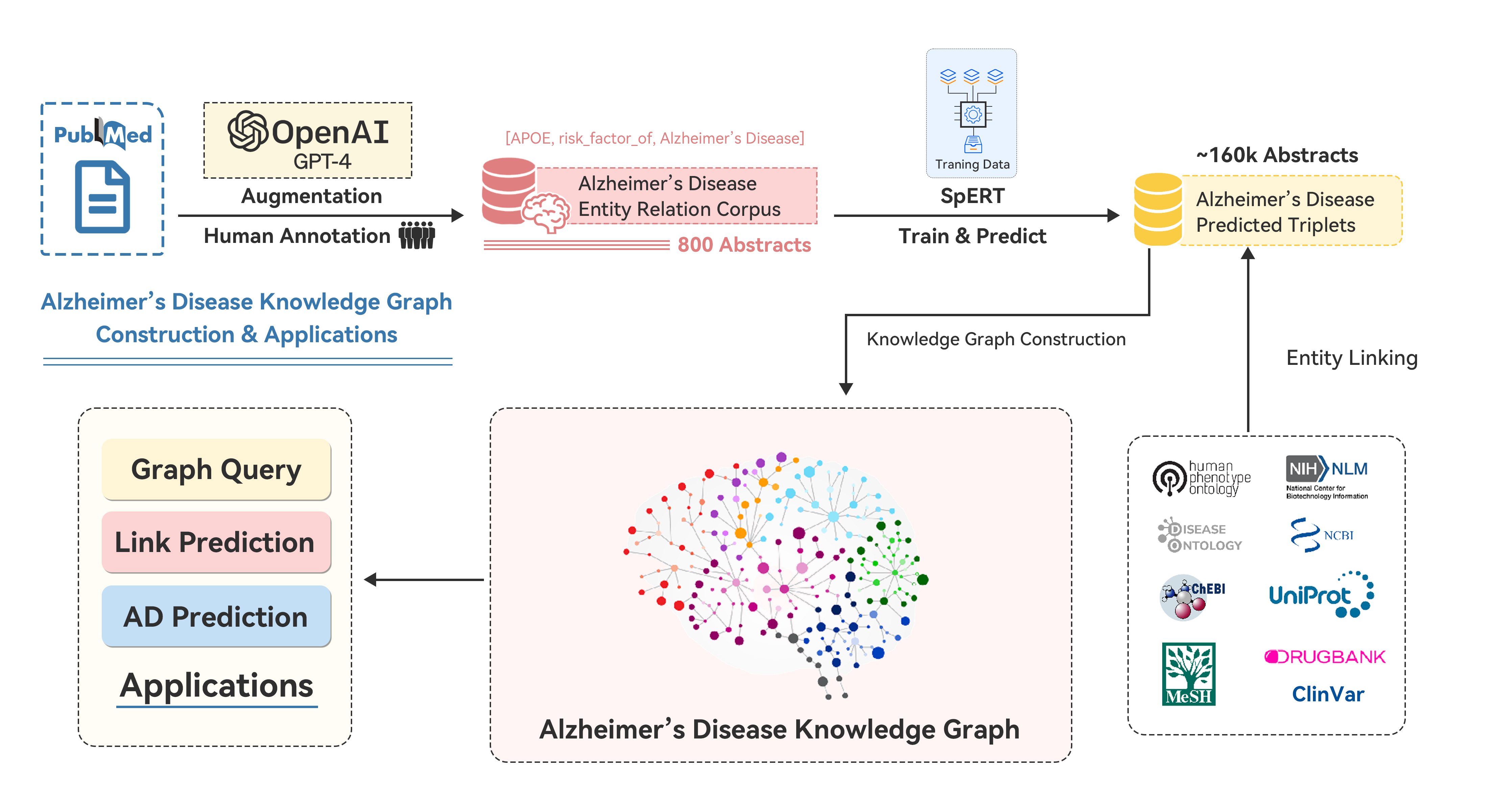 BIGS2-Knowledge-Graph