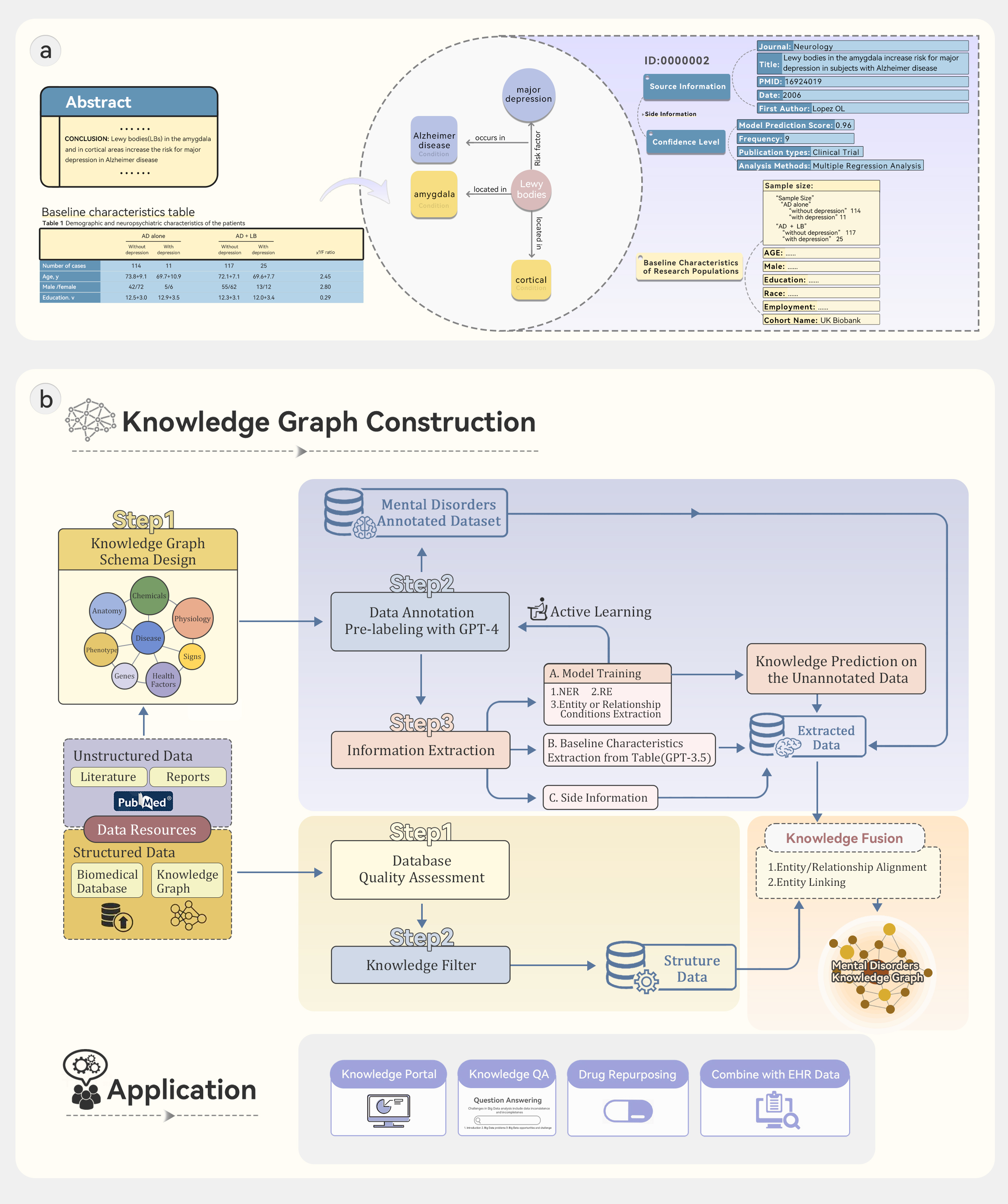 BIGS2-Knowledge-Graph