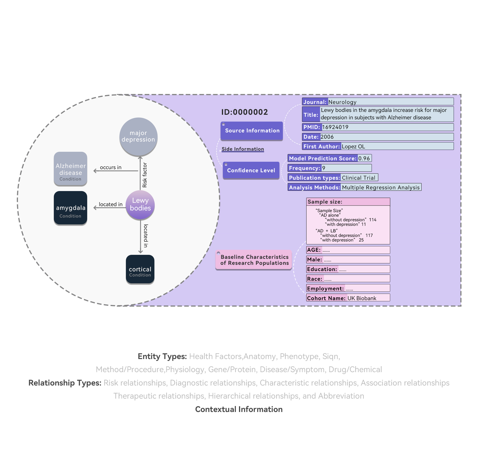 BIGS2-Knowledge-Graph